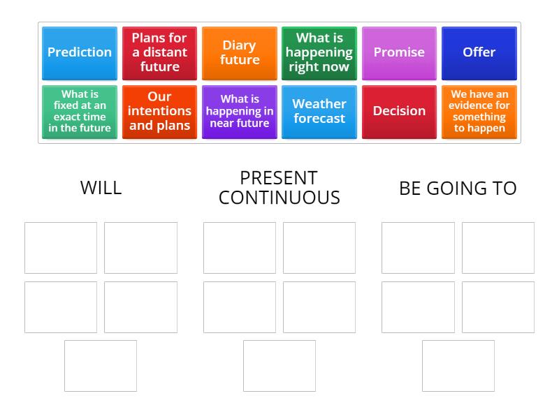 EXPRESSING FUTURE - Group sort