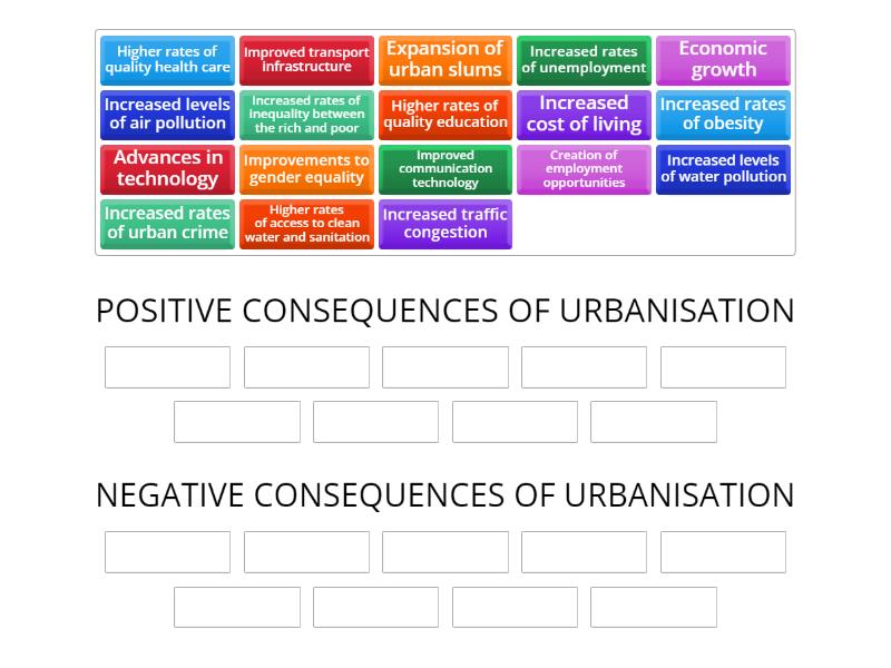 Consequences of Urbanisation - Group sort