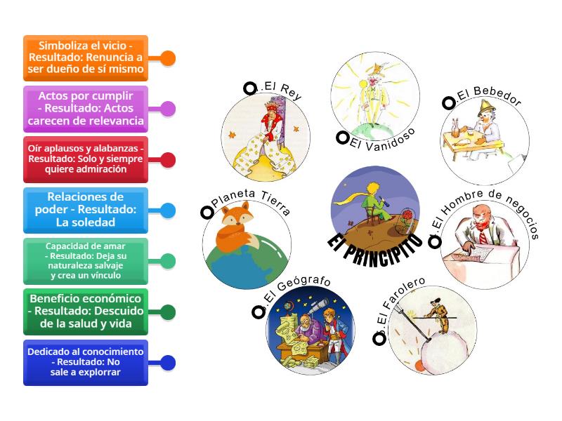 6A_El principito - Diagrama con etiquetas