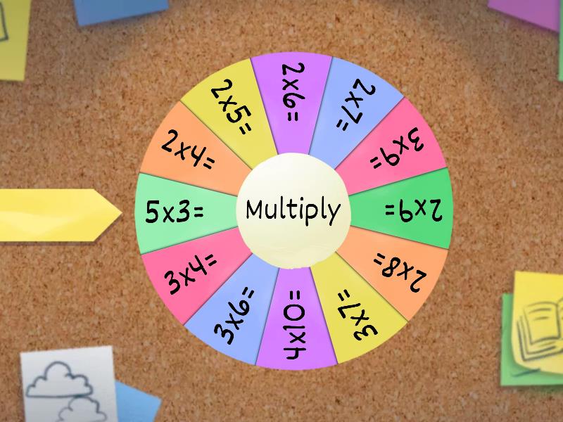 Multiplication Wheel (MOTIVATION) - Spin the wheel