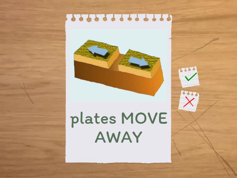 NAC support Plate Tectonics - Flash cards