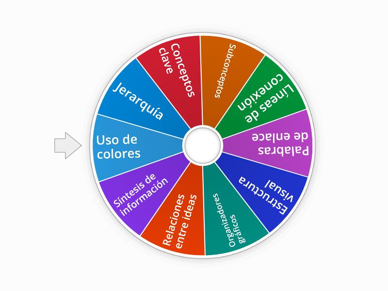 Elementos Clave para Cuadros Sinópticos y Mapas Conceptuales - Spin the wheel