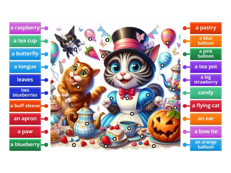A crazy tea party cat game - Labelled diagram