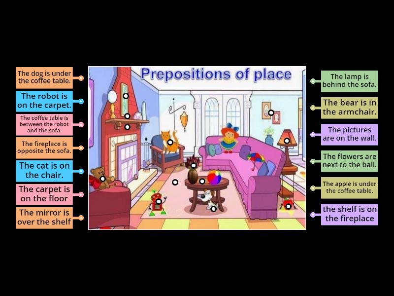 Prepositions of Place - Labelled diagram