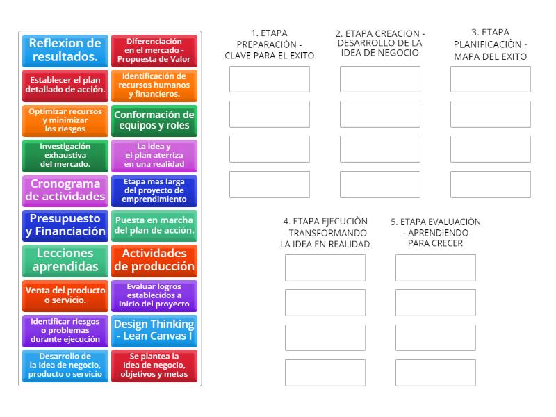5 ETAPAS DEL PROYECTO DE EMPRENDIMIENTO - Group sort