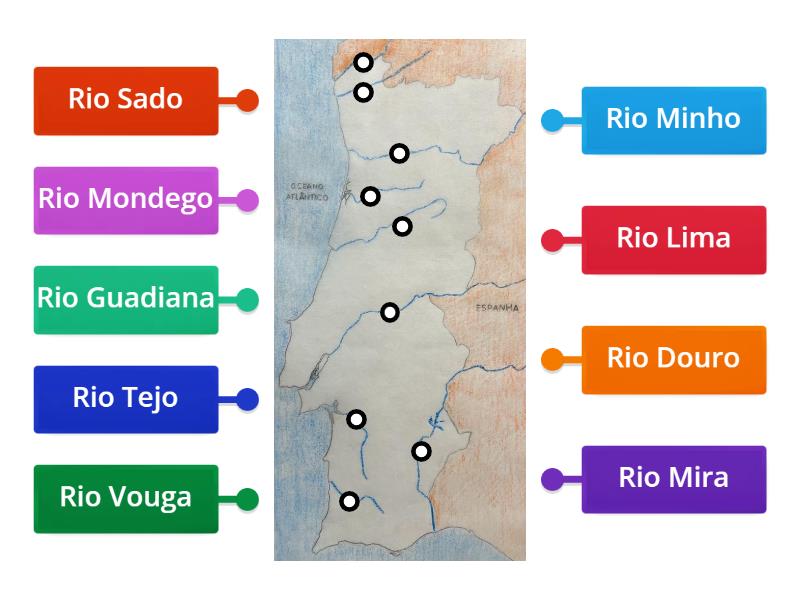 Principais rios portugueses - Diagrama con etiquetas