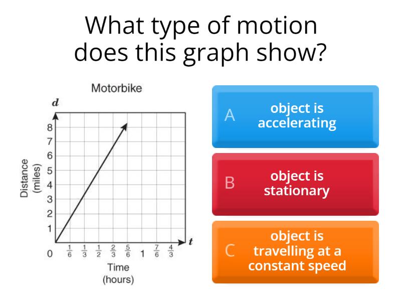 Basics of Motion Graphs - Kuis