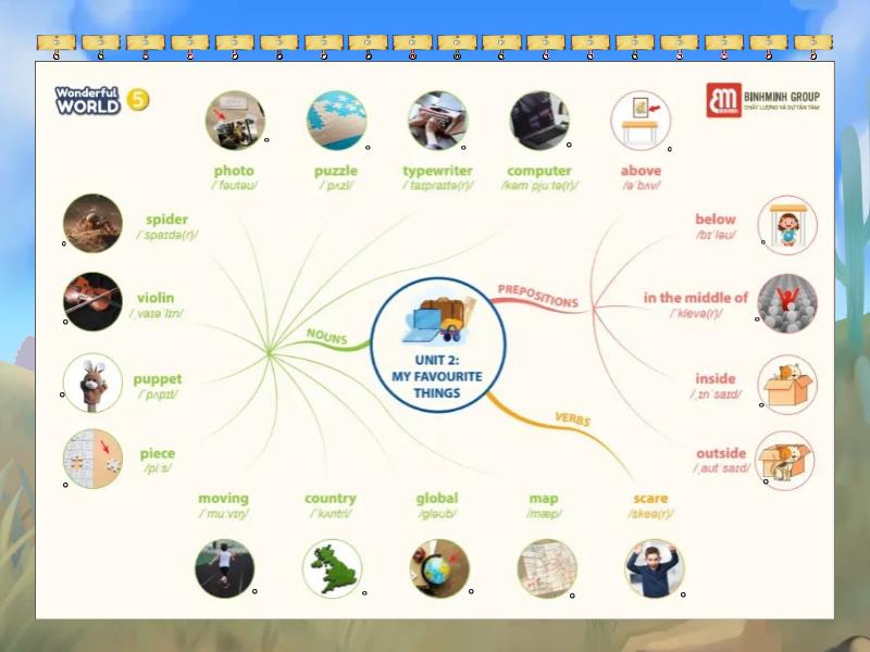 Unit 2: My favourite things - mind map vocabulary - Labelled diagram