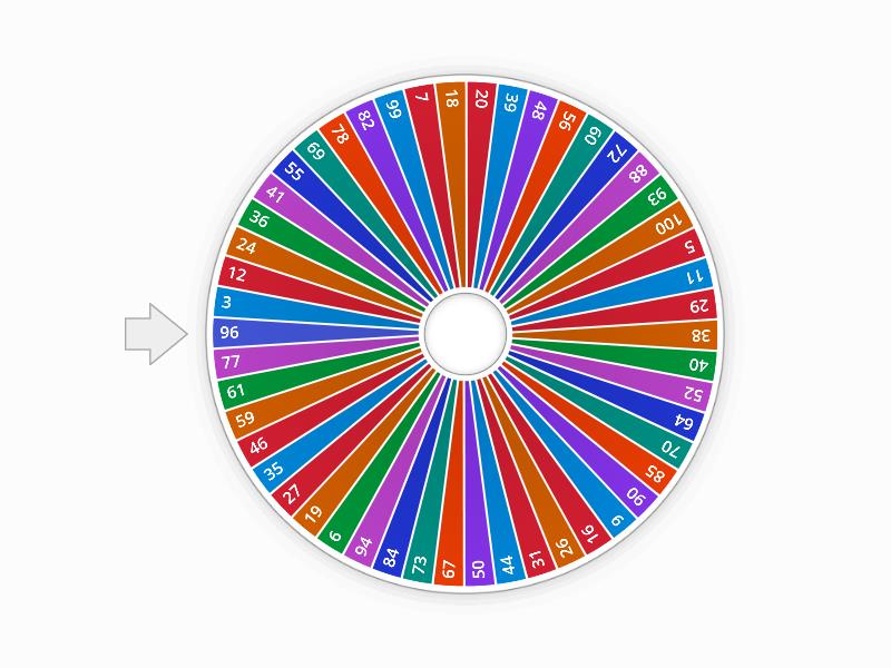 La ruota dei numeri - Spin the wheel