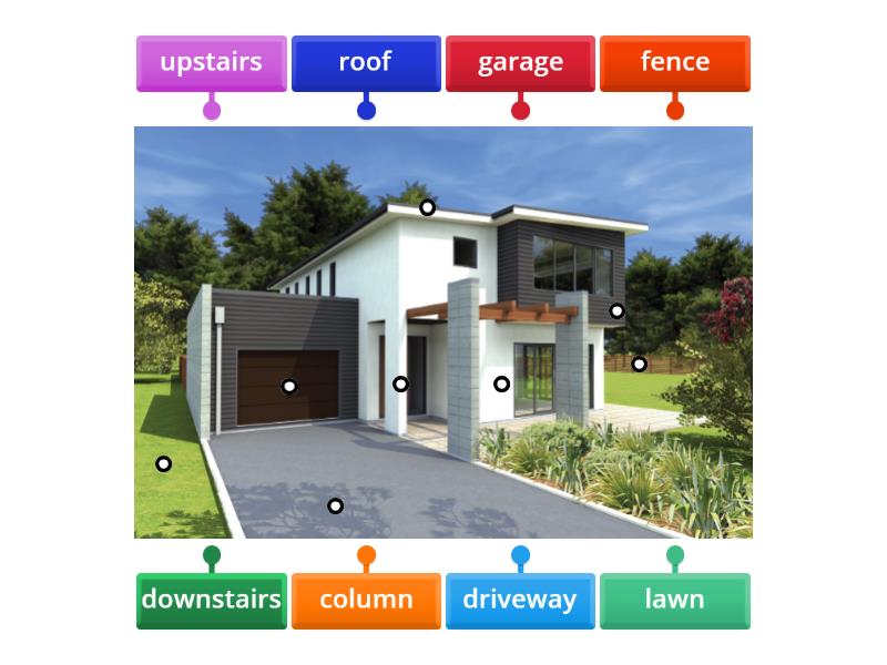 Outside the house - Labelled diagram