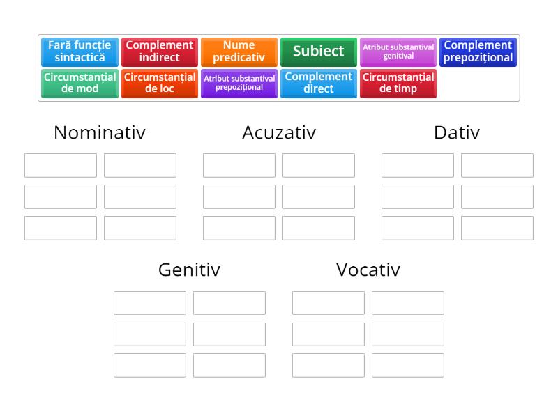 Funcțiile sintactice ale substantivului - Group sort