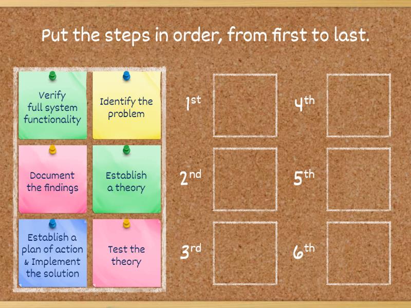 CompTIA's Troubleshooting Methodology (A+/Tech+) - Rank order