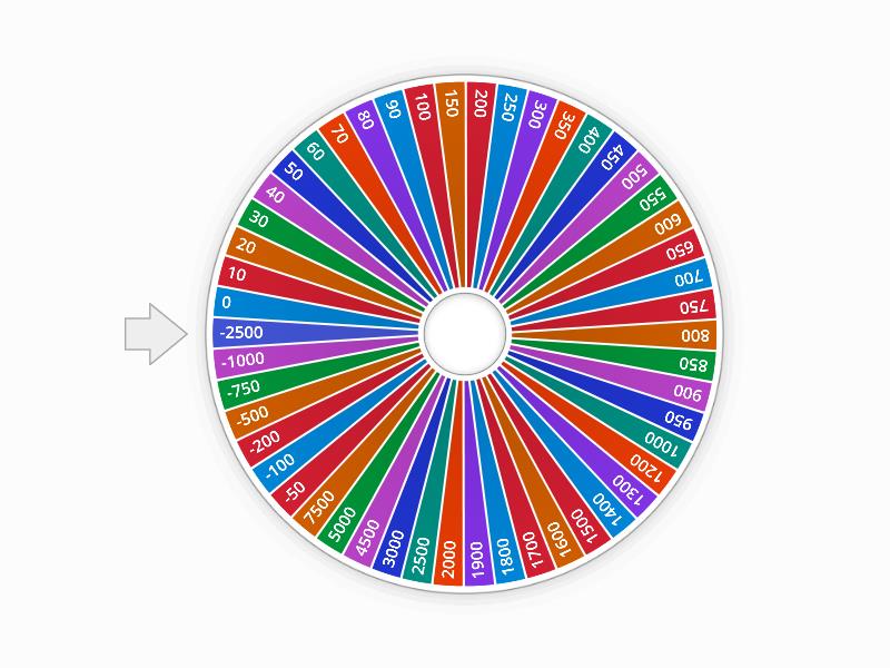 Random Cash Wheel - Random wheel
