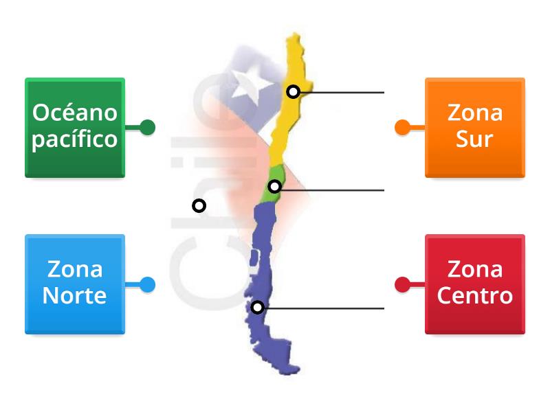 Zonas de Chile - Diagrama con etiquetas