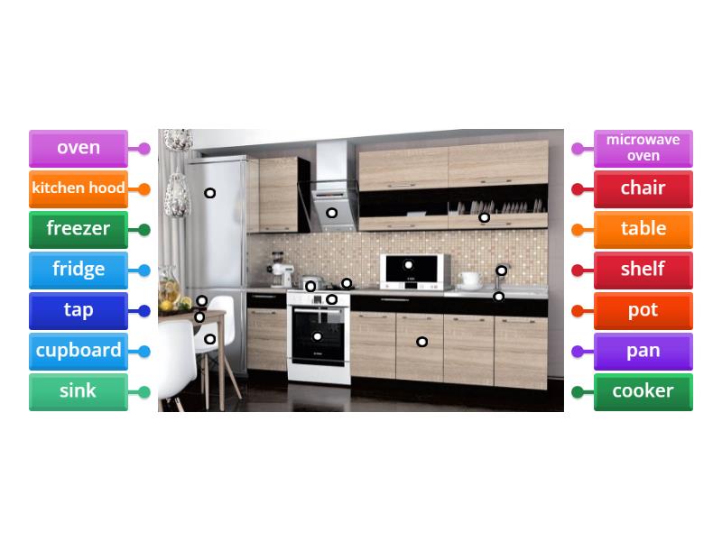 Kitchen - Labelled diagram