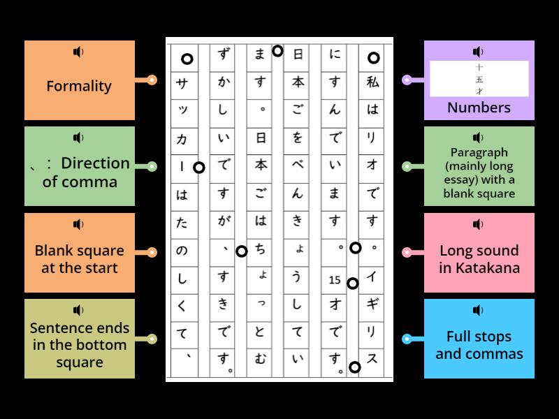 GCSE Japanese Notes for Writing Exam - Imagem com legenda