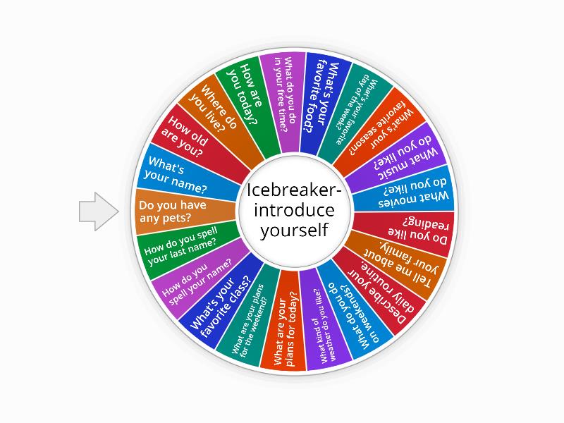 INTRO SPEAKING 1A ELEMENTARY - Rueda aleatoria
