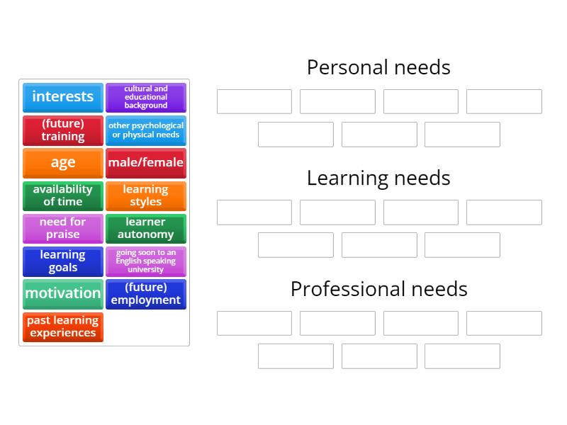 TKT - Unit 14 - Learner needs - Group sort