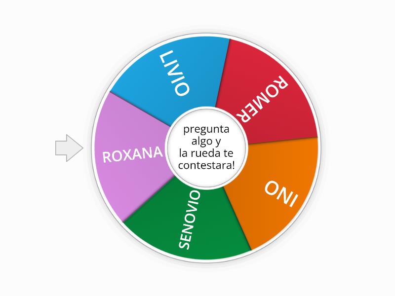 SORTEO DE NOMBRES - Random wheel