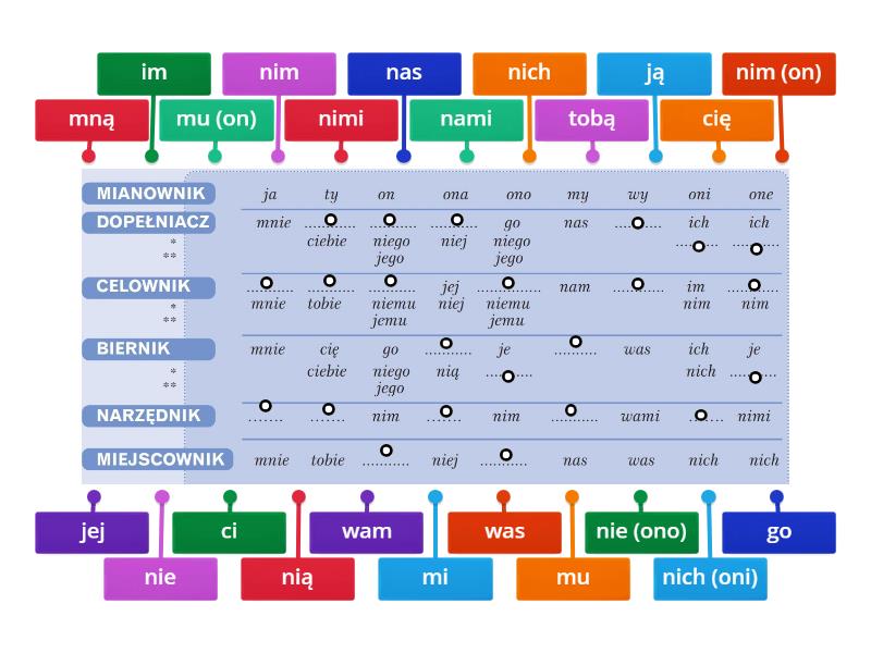 ZAIMKI TABELA - Labelled diagram