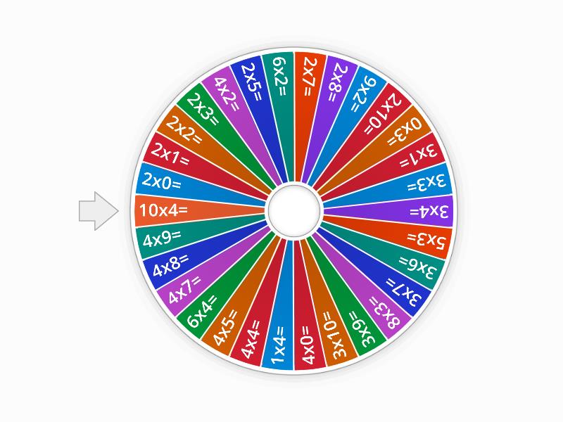 Tabelline 2-3-4 - Spin the wheel