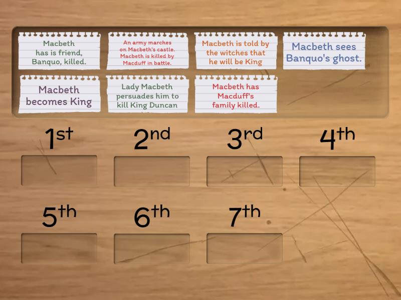 104 Order of events in Macbeth - Rank order