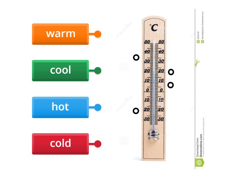 Temperature 4 words - Labelled diagram