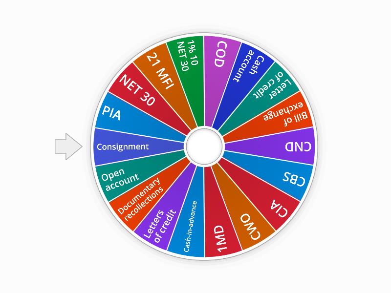 Payment terms and methods - Random wheel