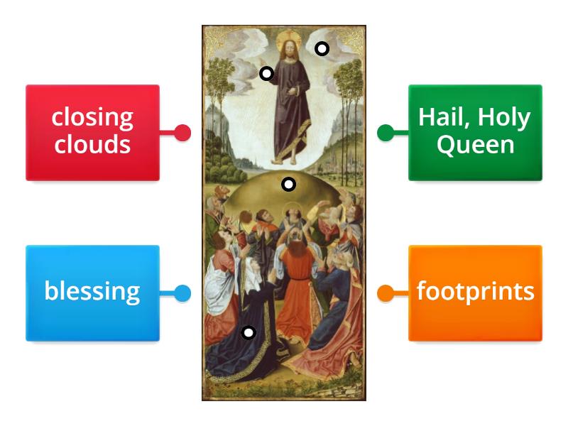 Luke's Resurrection Scenes in Art 3 - Labelled diagram