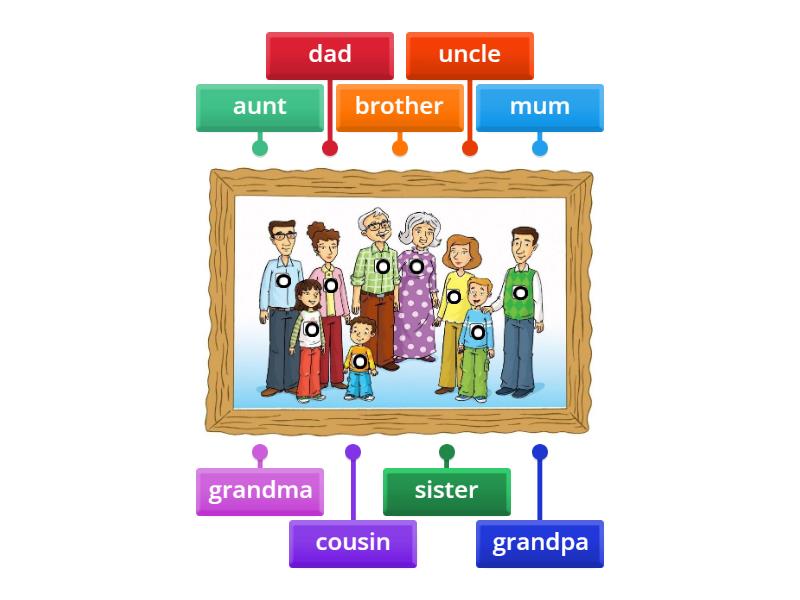 Family - Labelled diagram