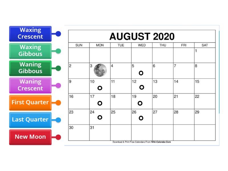 Predicting Moon Phases - Labelled diagram
