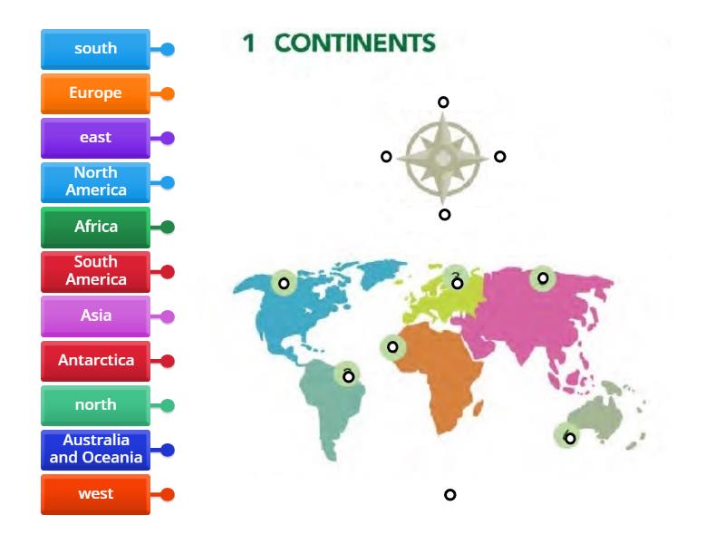 Match the world's continents and cardinal directions - Labelled diagram