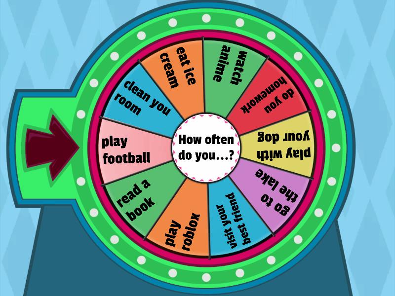 Adverbs of Frequency - Spin the wheel