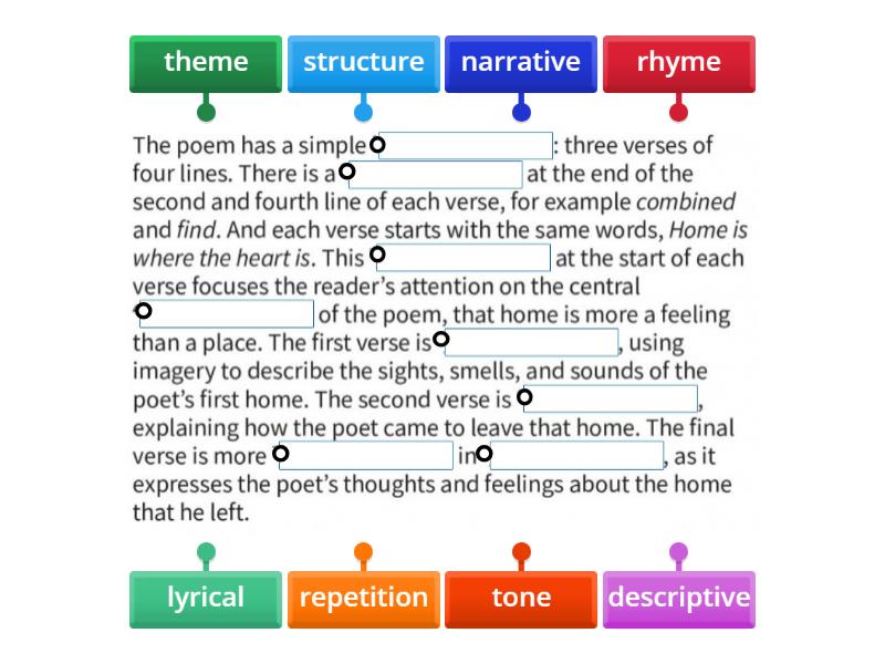 ODF 4 Unit 6 Poems - Labelled diagram