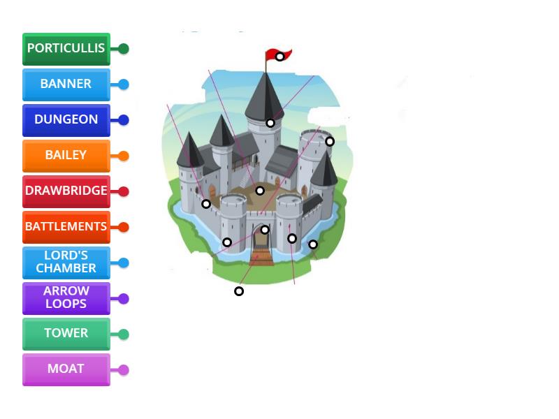 PARTS OF THE CASTLE - Labelled diagram