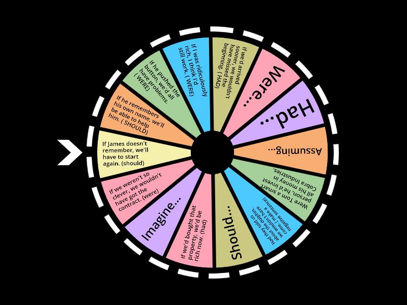 Inverted Conditionals - Spin the wheel