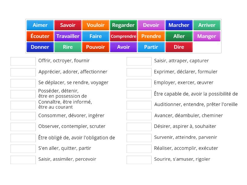 Tre Au Courant Synonyme