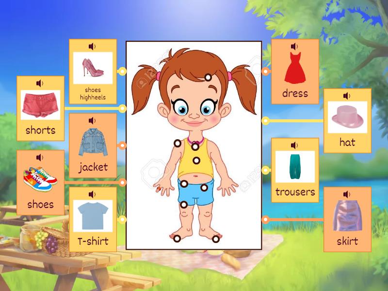 Body and clothes diagram - Labelled diagram