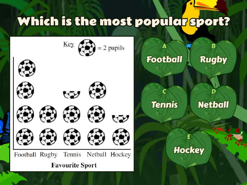 Pictograph - Quiz