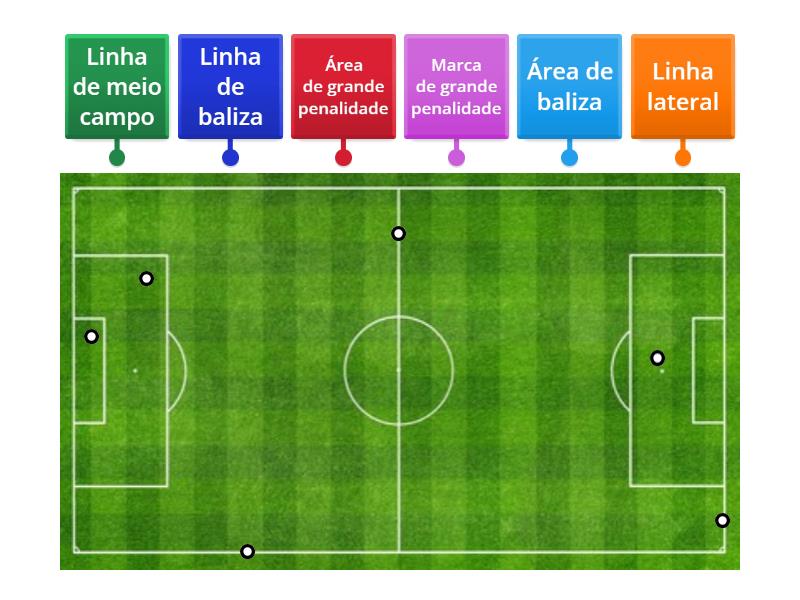 Linhas do campo de Futebol - Labelled diagram