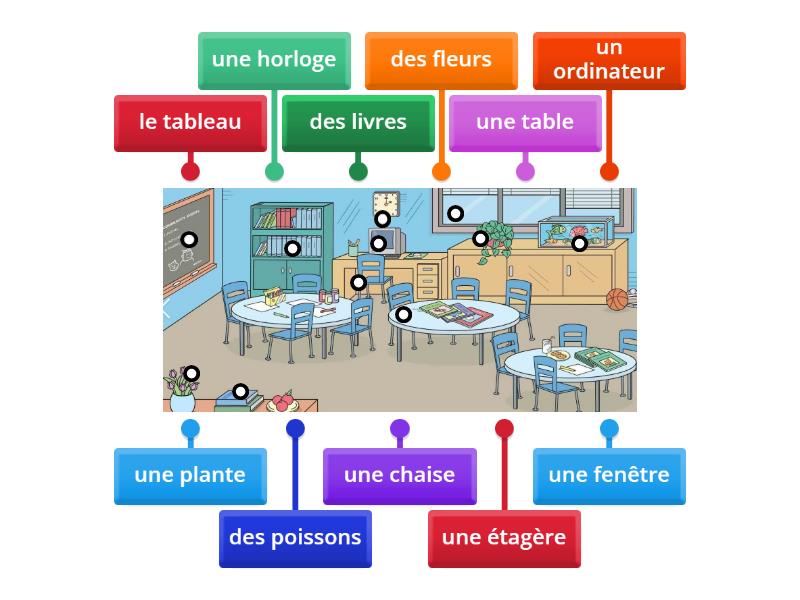 Classroom Objects - Labelled diagram