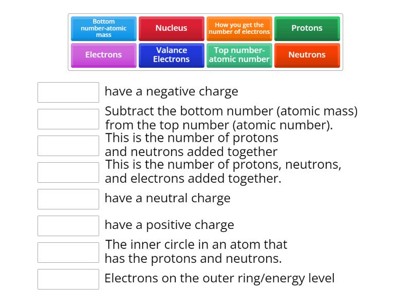 Atomic Structure Quiz - Match up