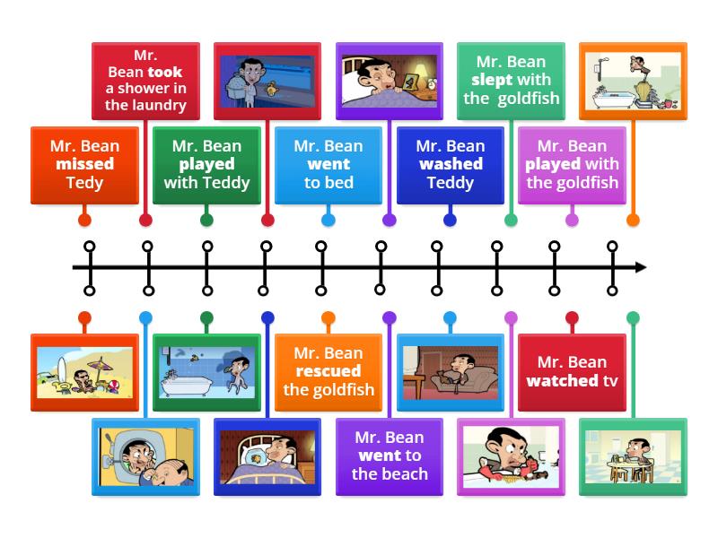 Mr. Bean Timeline - Diagrama con etiquetas