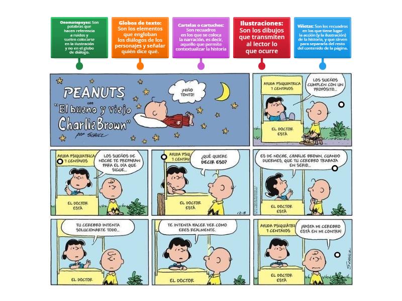 ELEMENTOS DEL COMIC - Labelled diagram