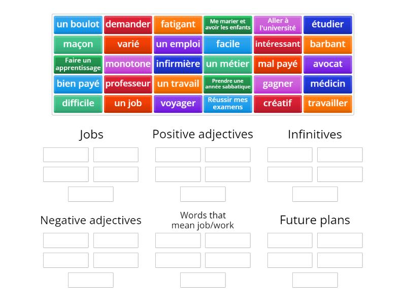 Year 9 Spring 1 Week 4-6 AQA French Module 7 Work & jobs - Group sort
