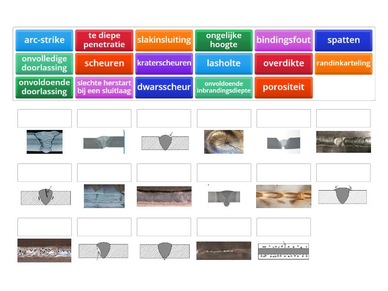 lasfouten HOEKNAADLASSEN - Match up