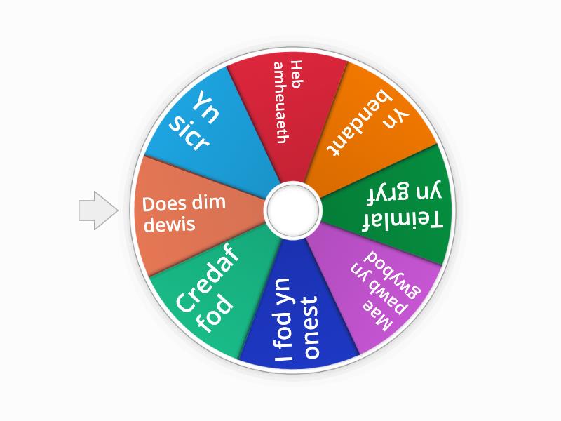 Creu brawddegau perswadio Patagonia - Spin the wheel