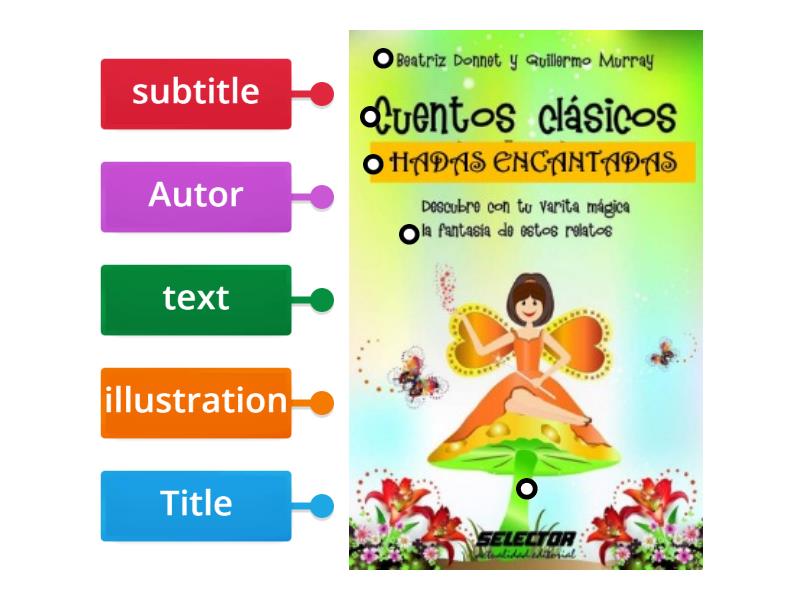 Look at the cover page picture and match the parts - Labelled diagram