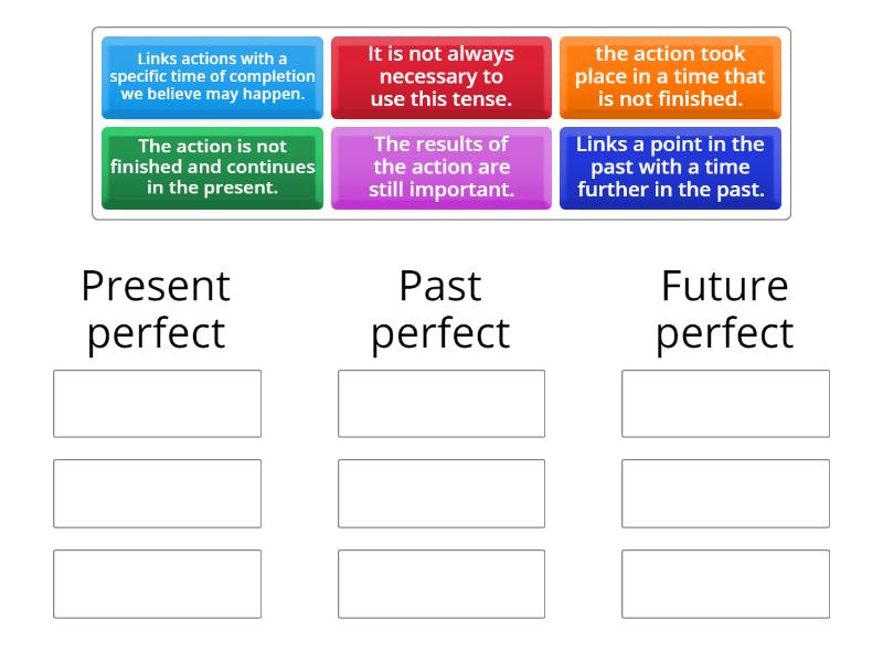 Perfect tenses - Group sort