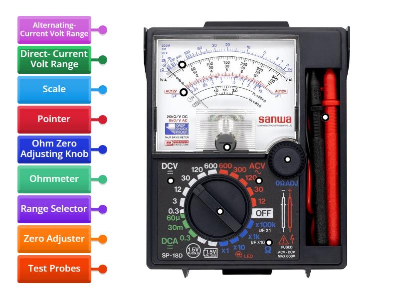 Label the Parts of a Multitester - Immagini con bollini